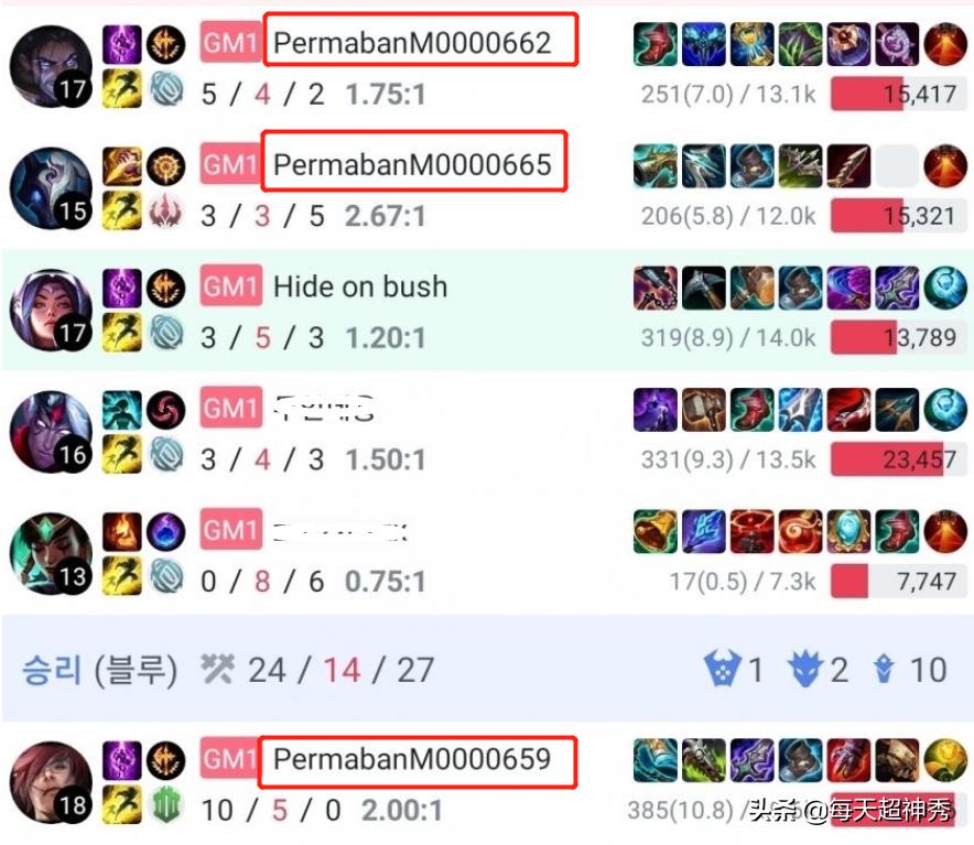 Being maliciously targeted, T1 captain Faker angrily denounced the Hanbok actors, the situation ...