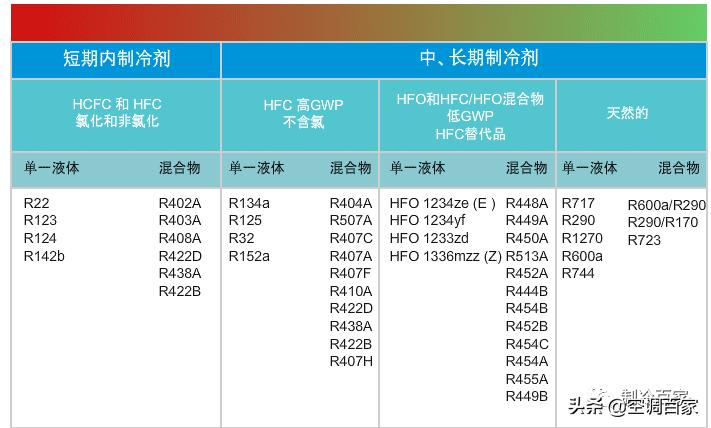 Why is carbon dioxide used as a refrigerant?What are the advantages and ...