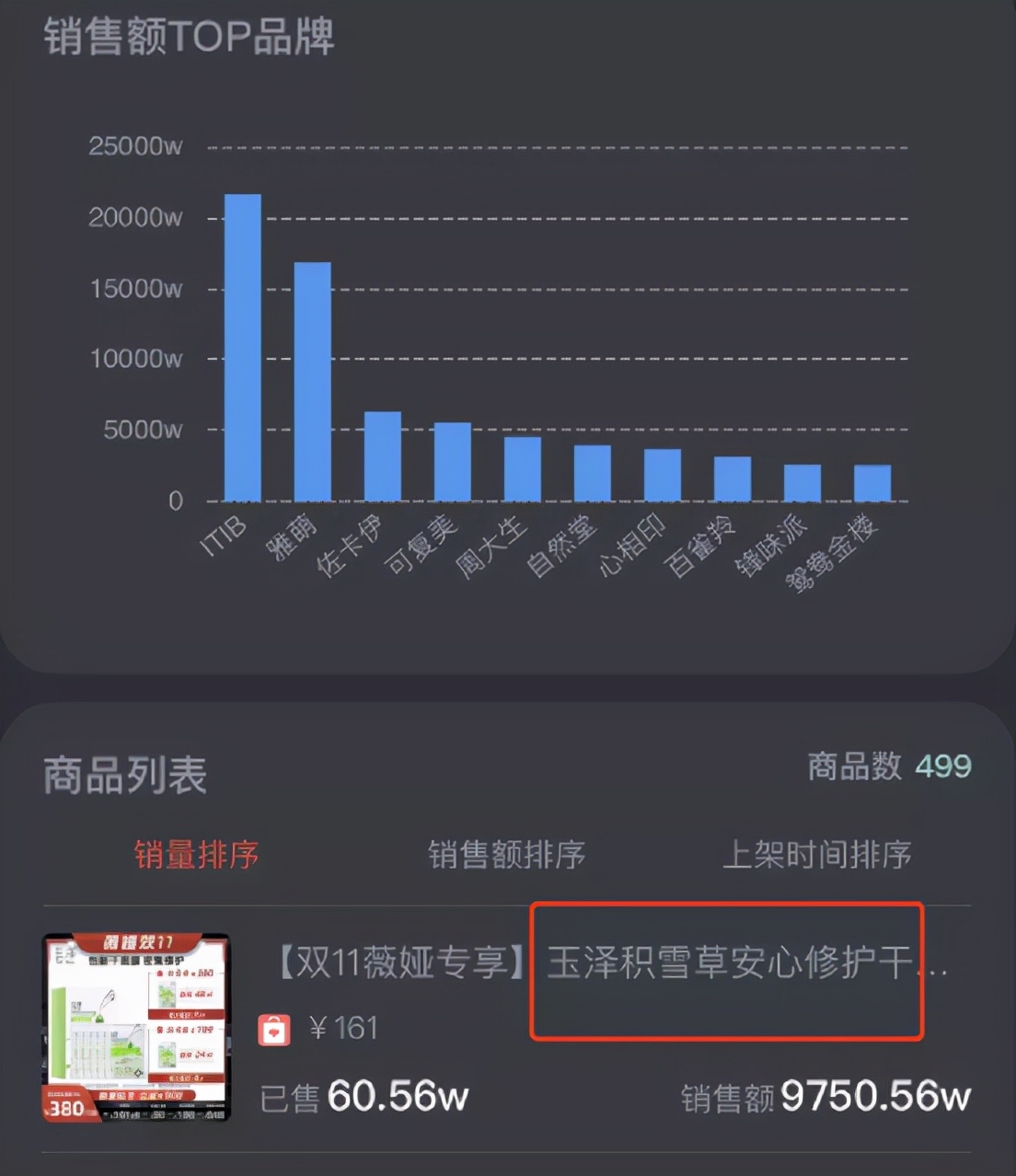 "500 million viewings, 20 billion to bring goods", Li Jiaqi Weiya broke ...