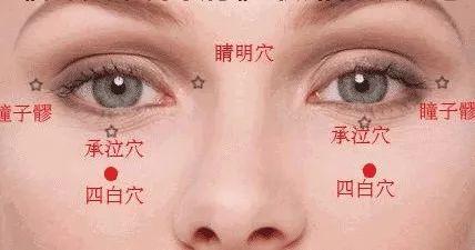 The magical Chengqi point, the key point for eye health - iMedia