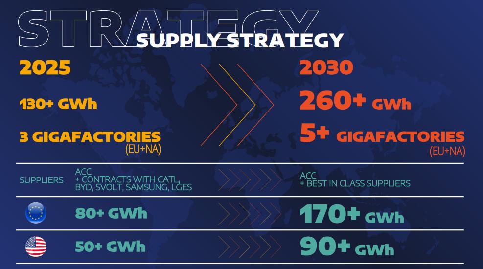 What do you think of Stellatis' EV day? - iMedia