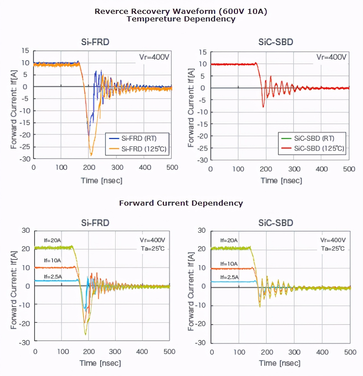 The article clarifies SiC power devices - iMedia