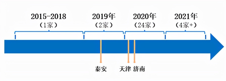 New "foundation" of card position, WeDoctor builds a huge amount of ...