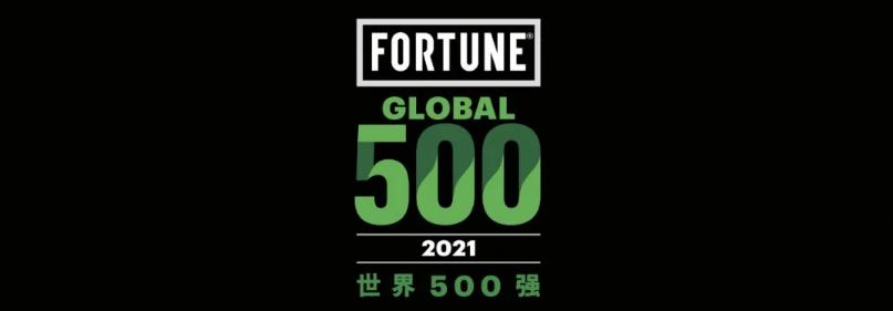 2021 Fortune Global 500 list - iMedia