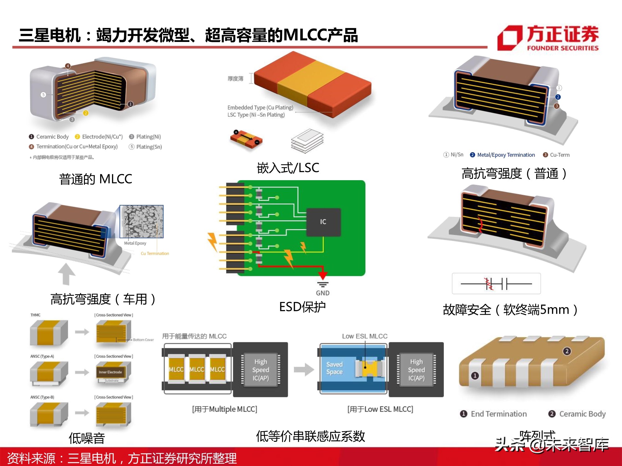 In-depth report on the MLCC industry of electronic components: global ...