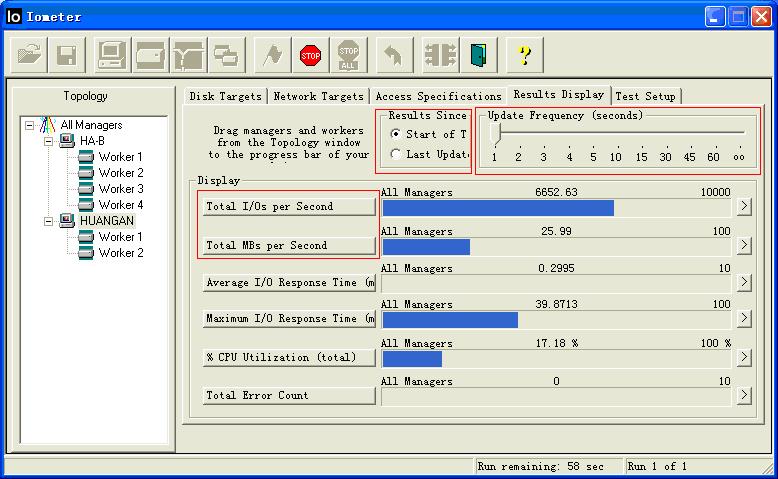IOMETER of testing tools - iMedia