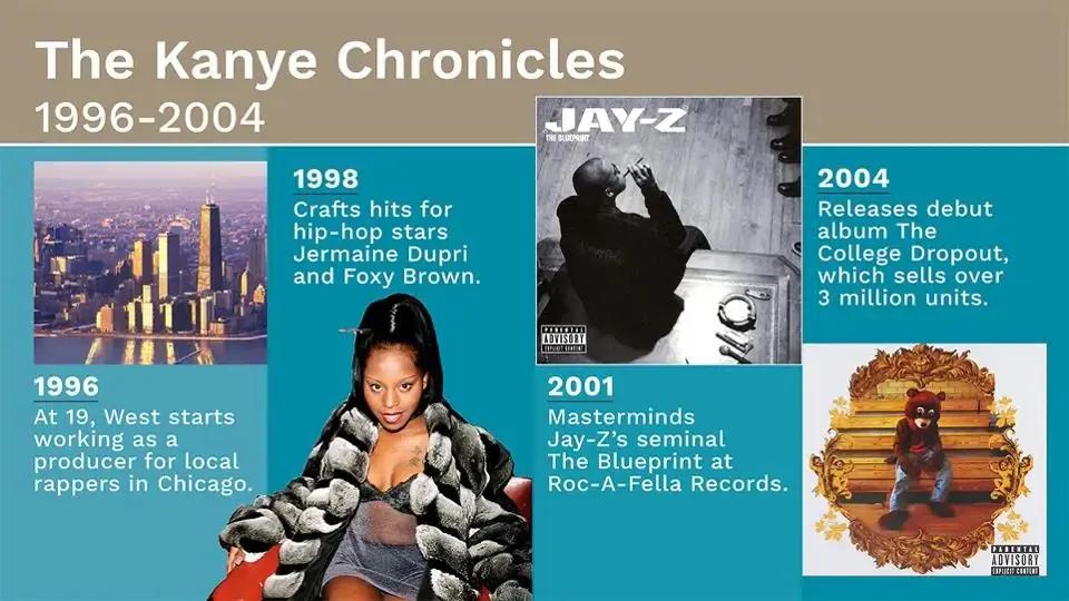 Kanye West-career path - iMedia