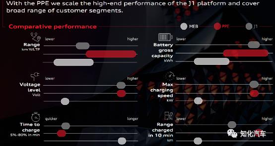 Look at Volkswagen's PPE technology from Audi A6 e-tron - iMedia