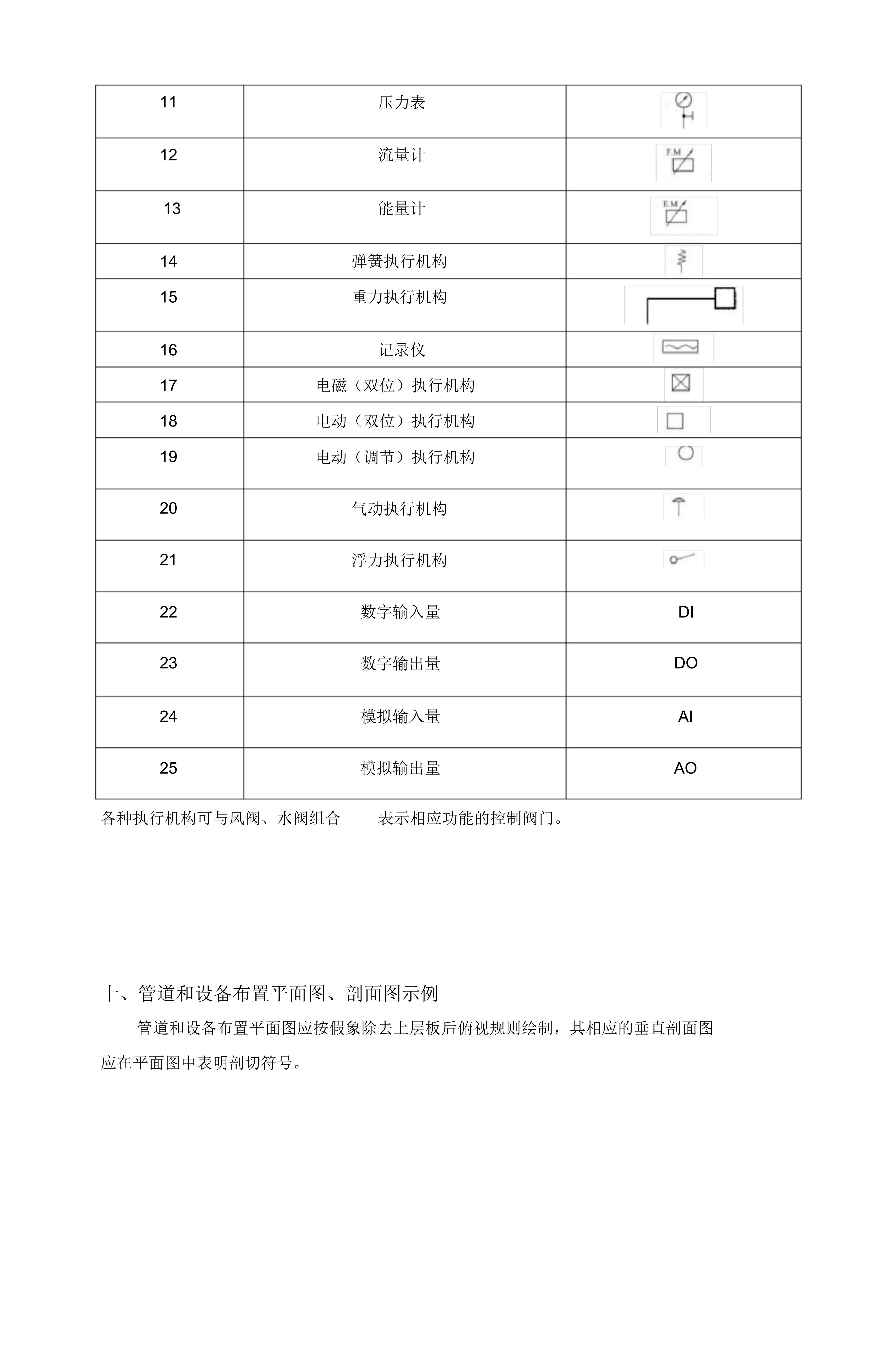HVAC legends and symbols - iMedia