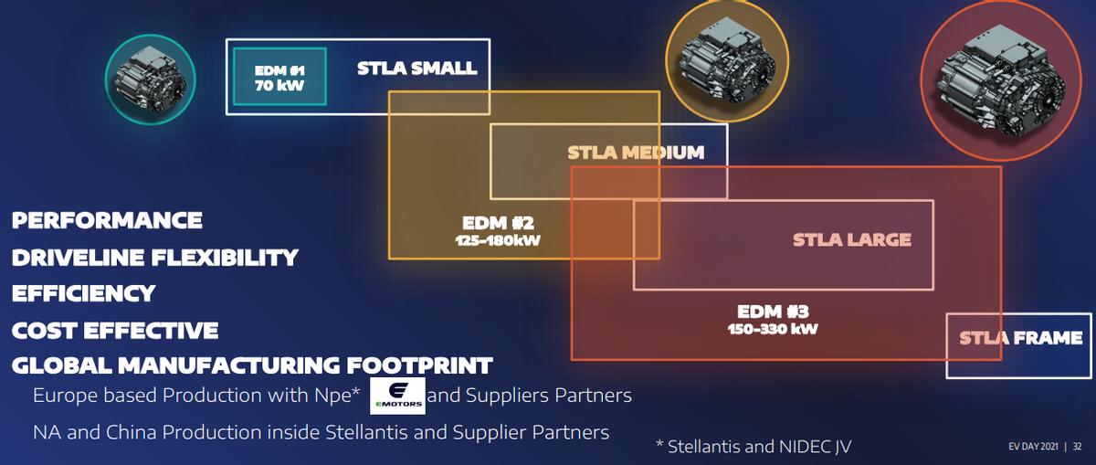 What do you think of Stellatis' EV day? - iMedia