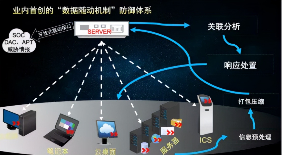 China's digitalization is in full swing, which technological ...