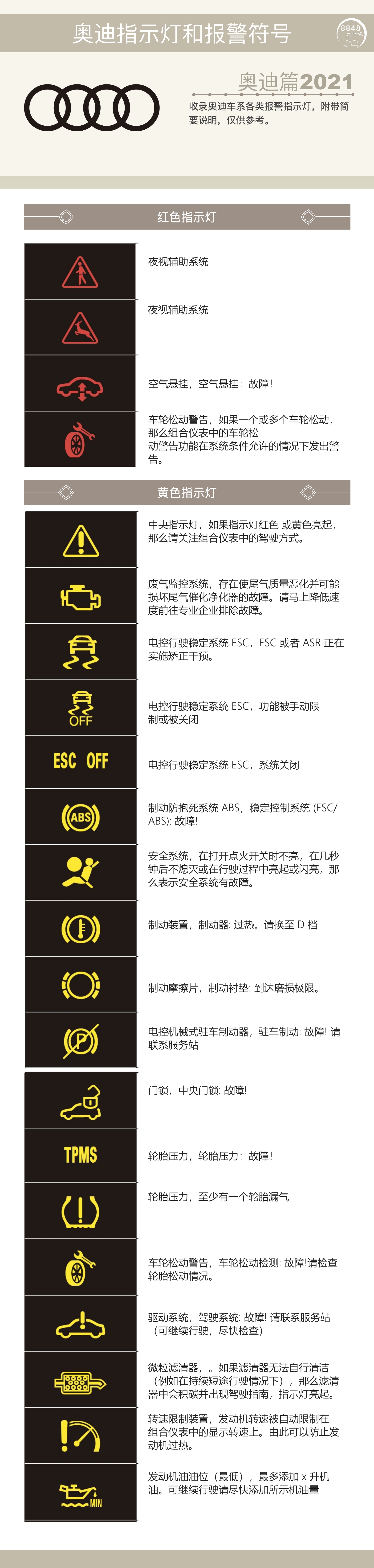 2021 new Audi instrument warning light symbol complete, no longer ...