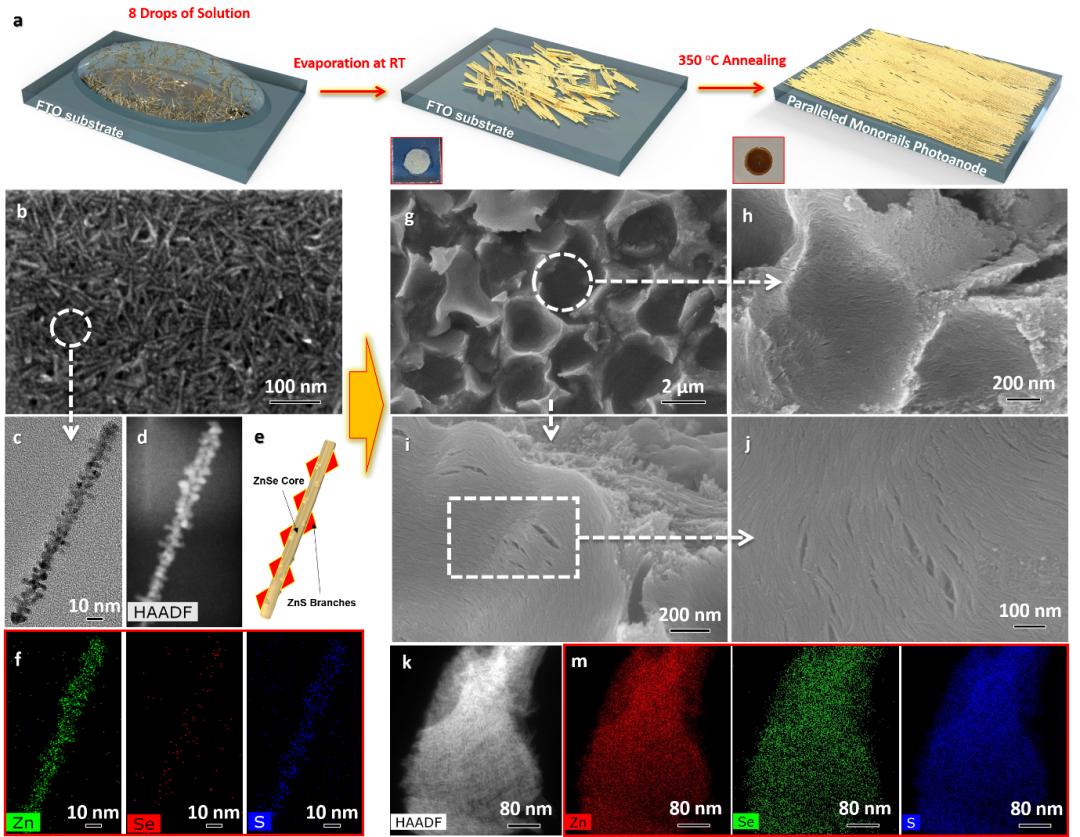 Self-assembly of dentate ZnSe/ZeS quantum rod monorail thin film ...
