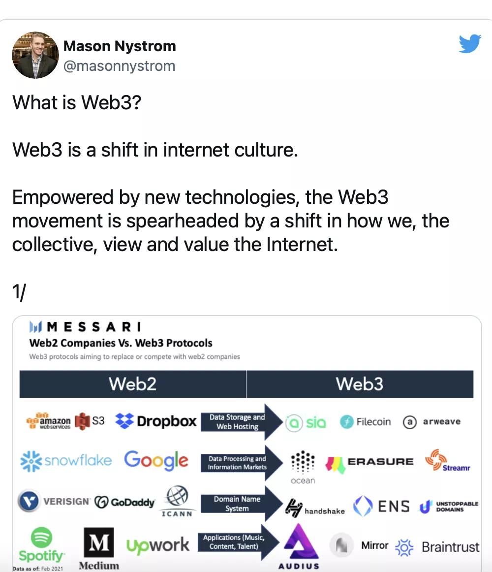 Comparing web1 and web2, we have seen the changes in Internet culture ...