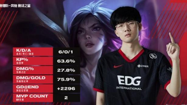 EDG returned to its peak with seven consecutive victories, ranked No ...