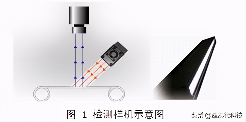 Machine vision LCD LCD screen surface defect detection application ...