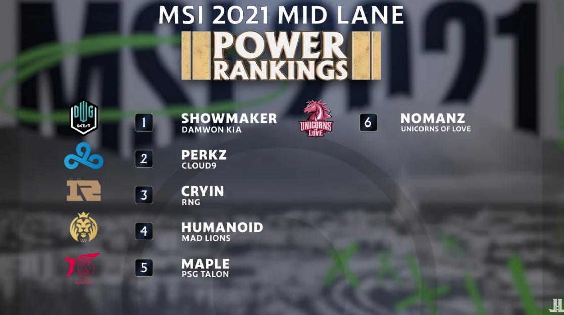 The MSI player rankings are released: RNG's bottom lane combination reaches the top, and DK ...