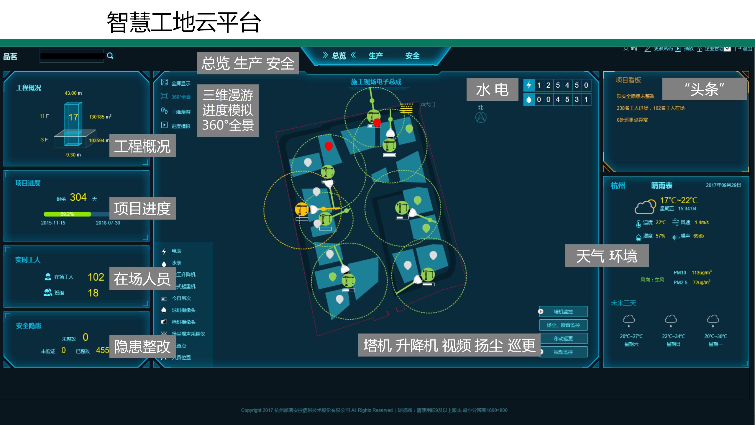 Smart Construction Site Solution PPT - iMedia