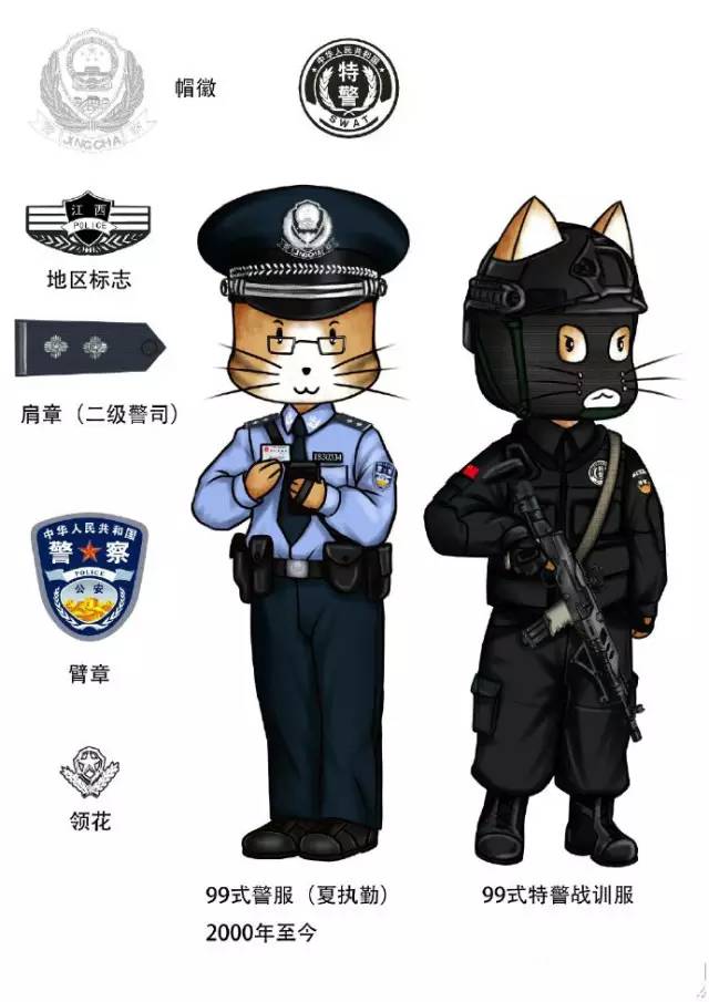 The century-old historical changes of Chinese police uniforms (multiple ...