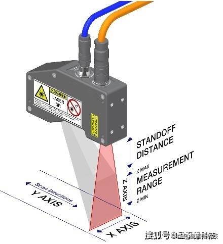 Machine vision 3D laser triangulation technology introduction - iMedia