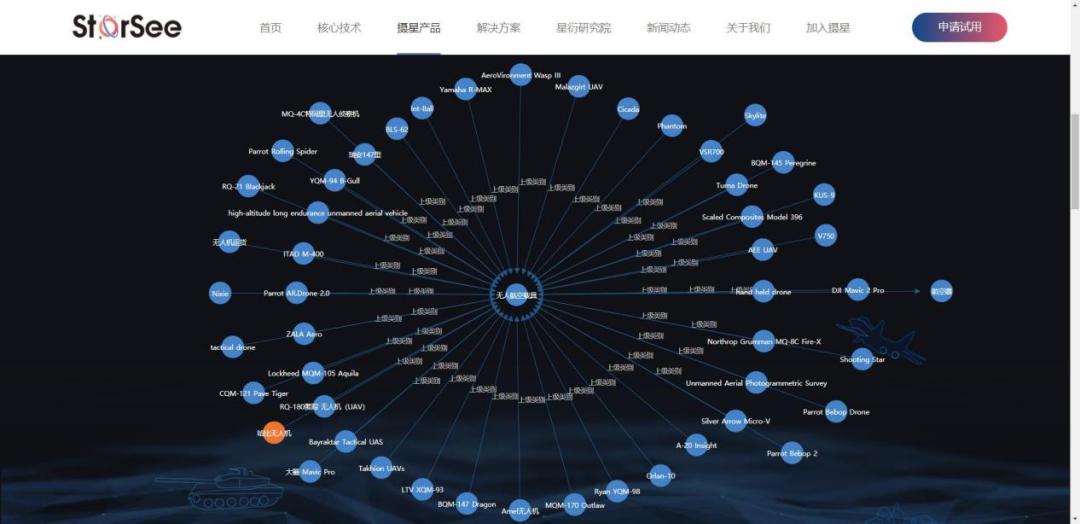 The United States launches the OBSS "Outside Airplane Sensor Station ...