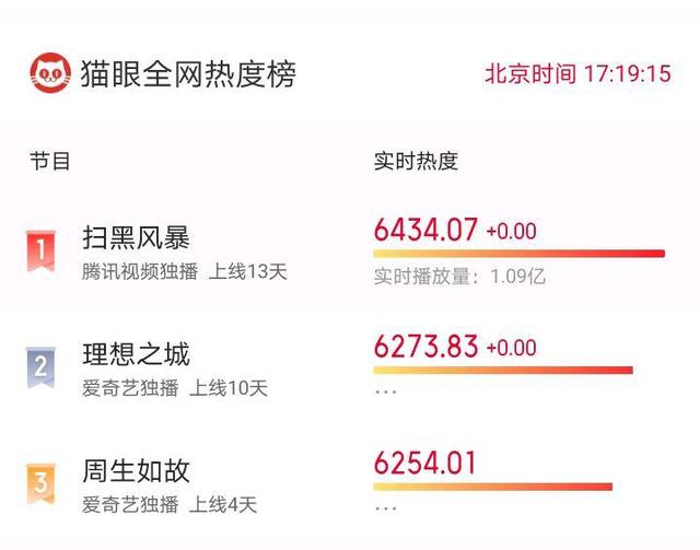 Li Yiru once again cooperated with Ren Jialun in "The Life of Chow ...