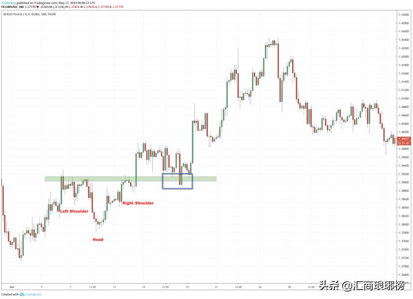 5 useful breakthrough strategies for trading masters - iMedia