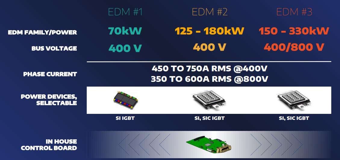 What do you think of Stellatis' EV day? - iMedia