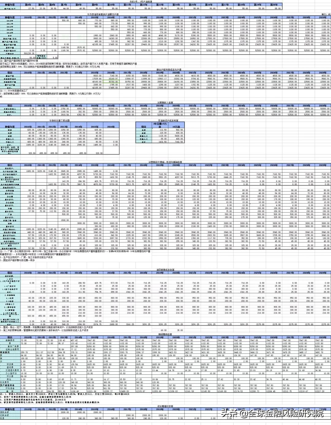 McKinsey financial forecast valuation model.xls (worthy of collection ...