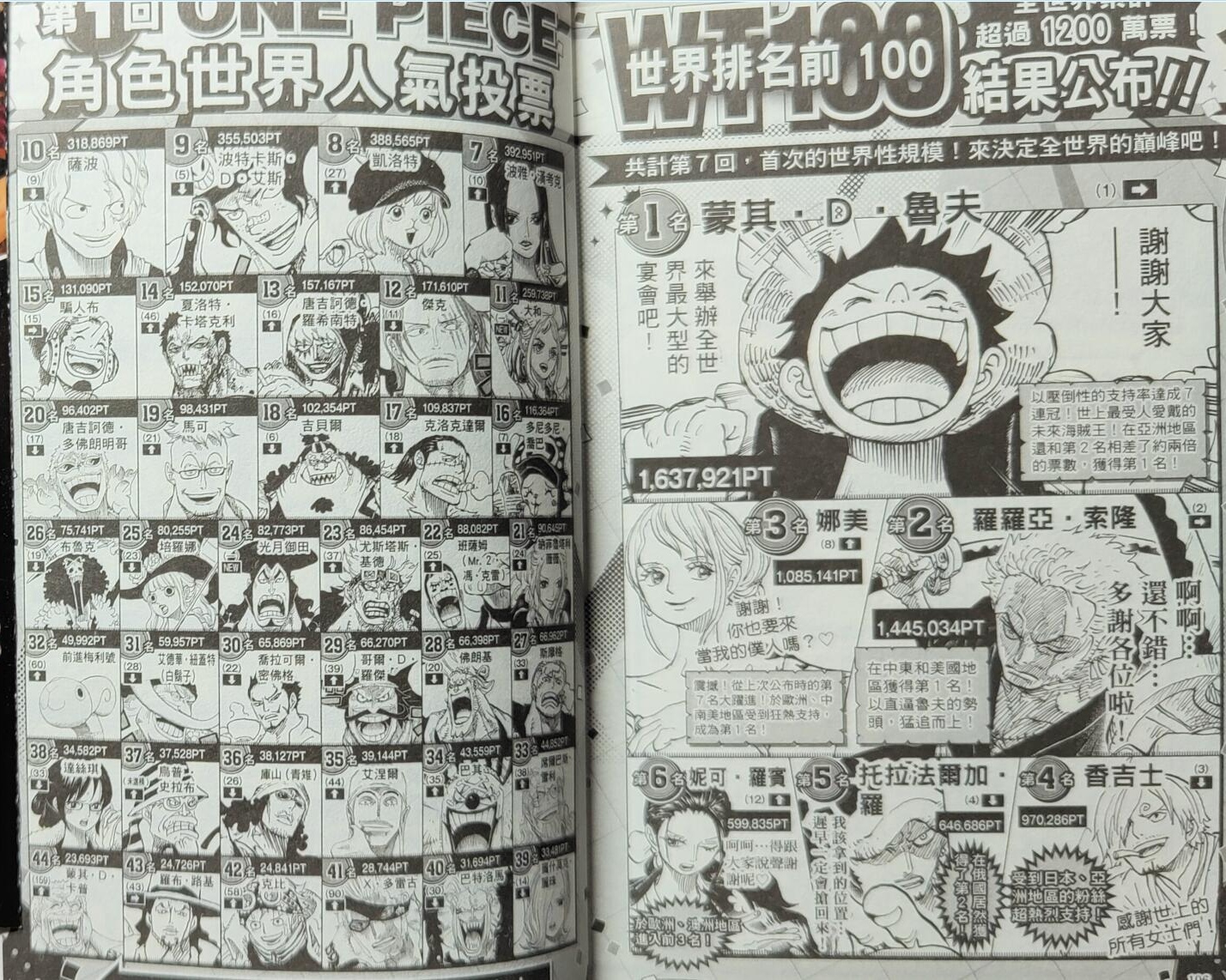 One Piece's latest story: Yamato will become the eleventh member of the ...