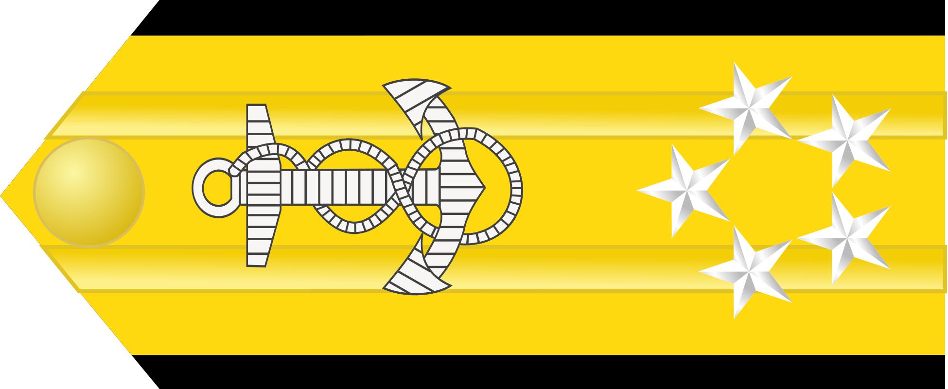 Military rank identification of each country: Brazil - iMedia