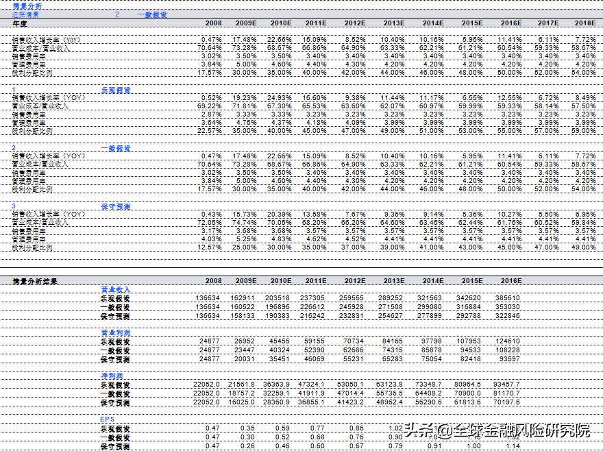 McKinsey financial forecast valuation model.xls (worthy of collection ...