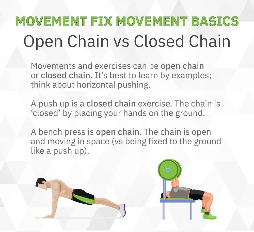 What Is The Difference Between Open Chain Movement And Closed Chain 
