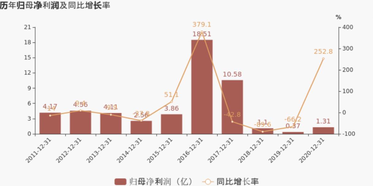 Neusoft Group, with internal and external troubles, hinders Liu Jiren's ...