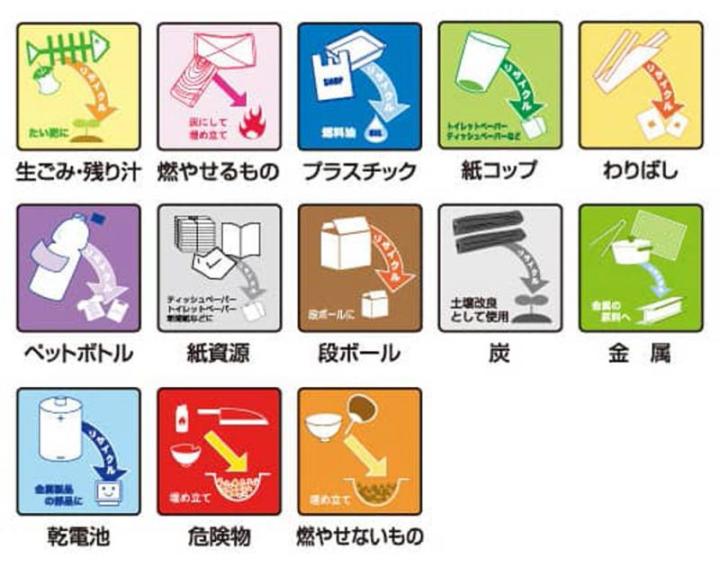 Japan's "abnormal" garbage classification standards - iMedia