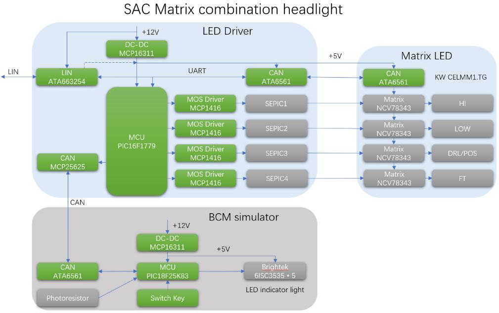 Dalian Dapinjia Group launched a number of CAN/LIN communication matrix ...