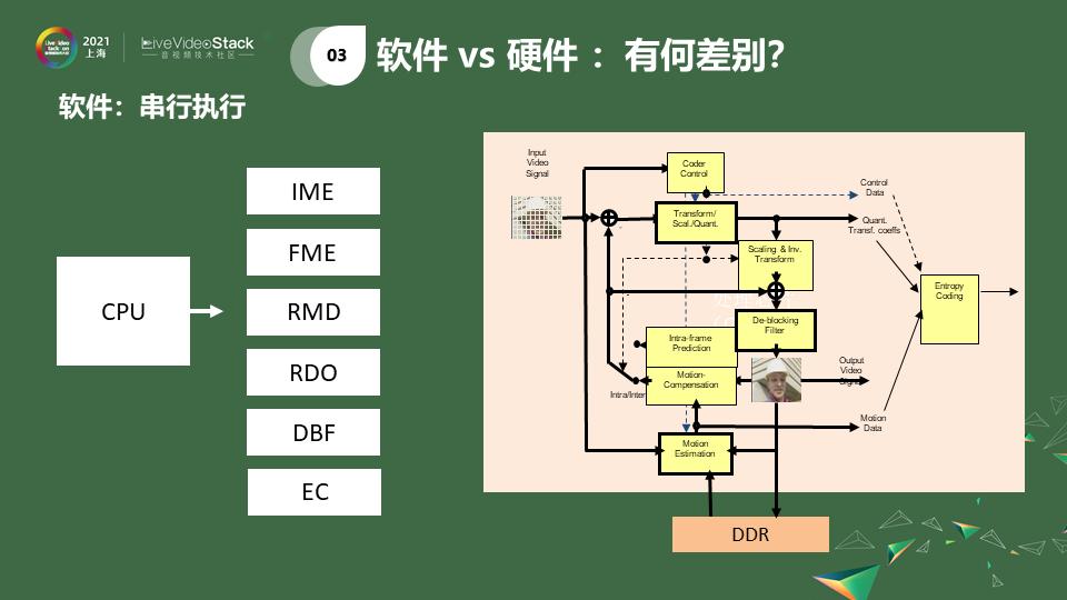 XK265: Open source video codec hardware IP core - iMedia