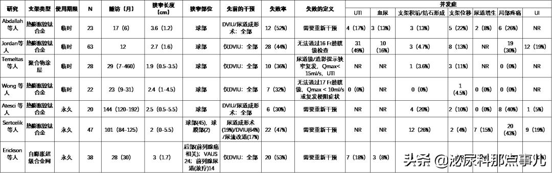 Guidelines for the diagnosis and treatment of urethral stricture (5 ...