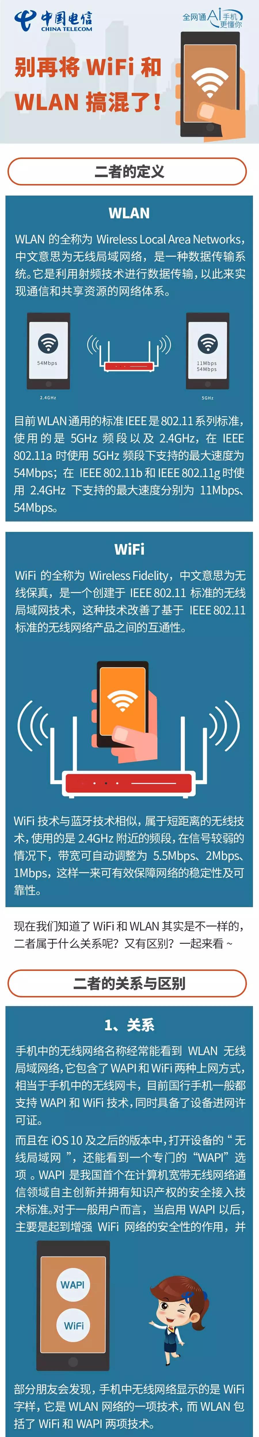 There is so much difference between WiFi and WLAN!I understand today ...