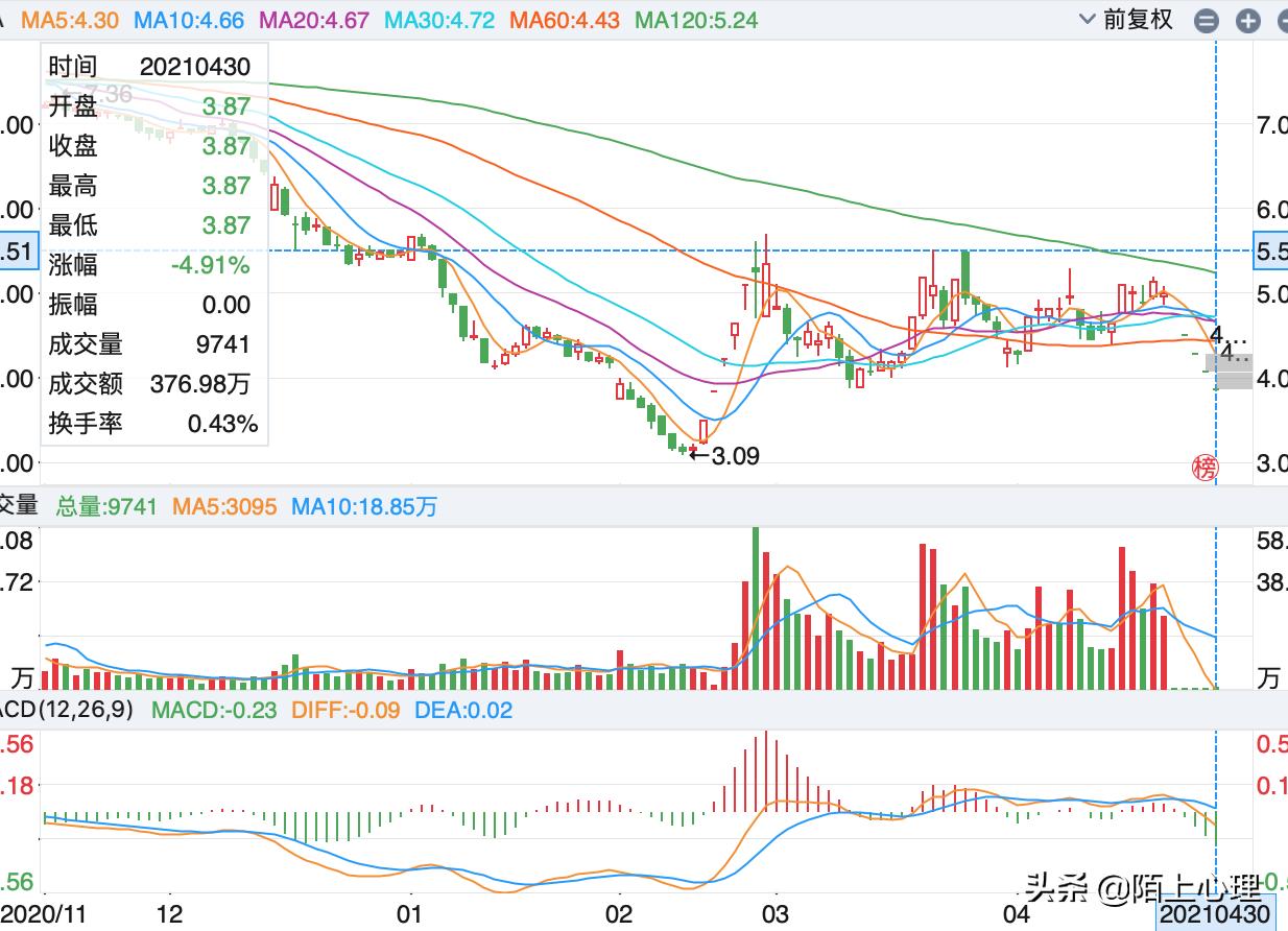 The cunning of the dealer: the bottom heavy volume daily limit attracts ...