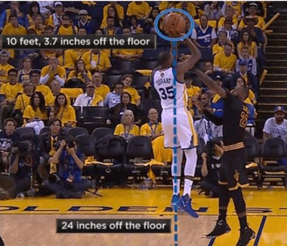 It's harder to block these five NBA shots than the five best shots ...
