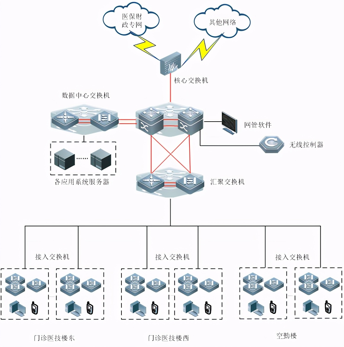 Weak current intelligent design scheme of PLA smart hospital, with ...