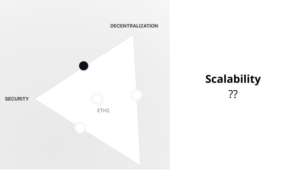 How ETH 2.0 solves the impossible triangle problem of blockchain - iMedia