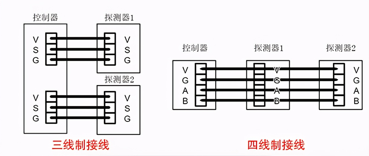 Fixed gas detector, three-wire and four-wire connection - iMedia