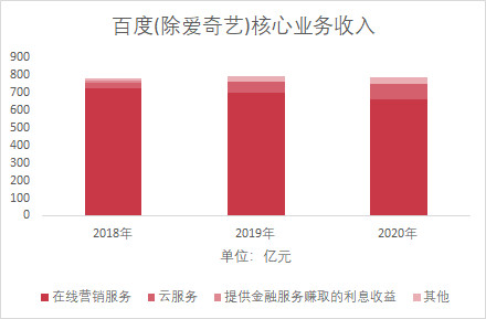 Baidu Games wants to revive - iMedia