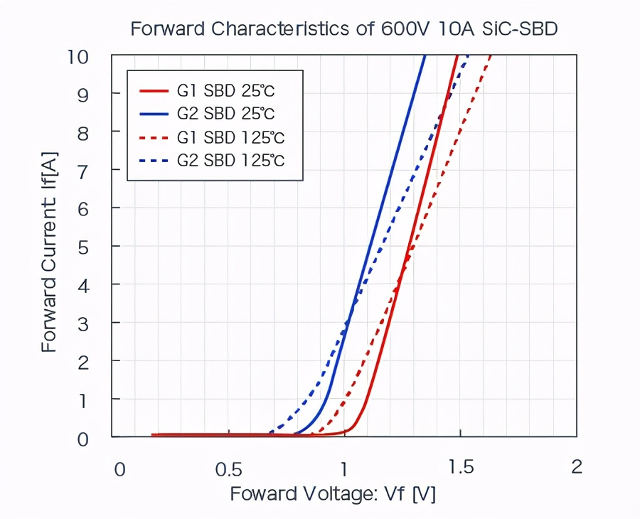 The article clarifies SiC power devices - iMedia