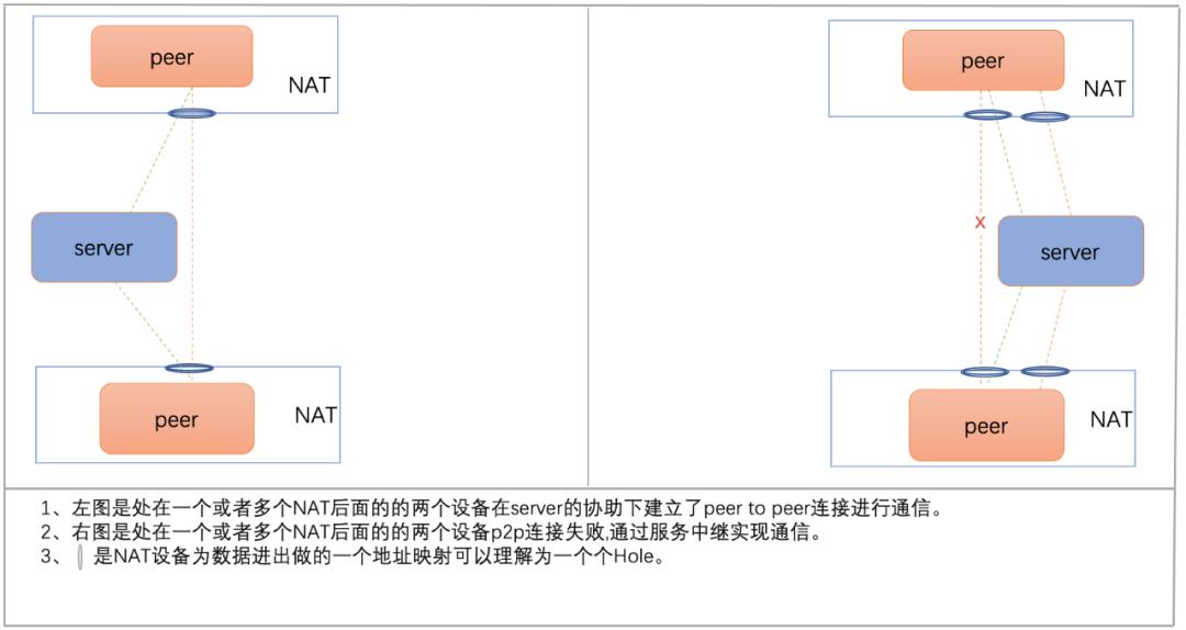 The mystery of traversing firewalls: ICE protocol in detail - iMedia