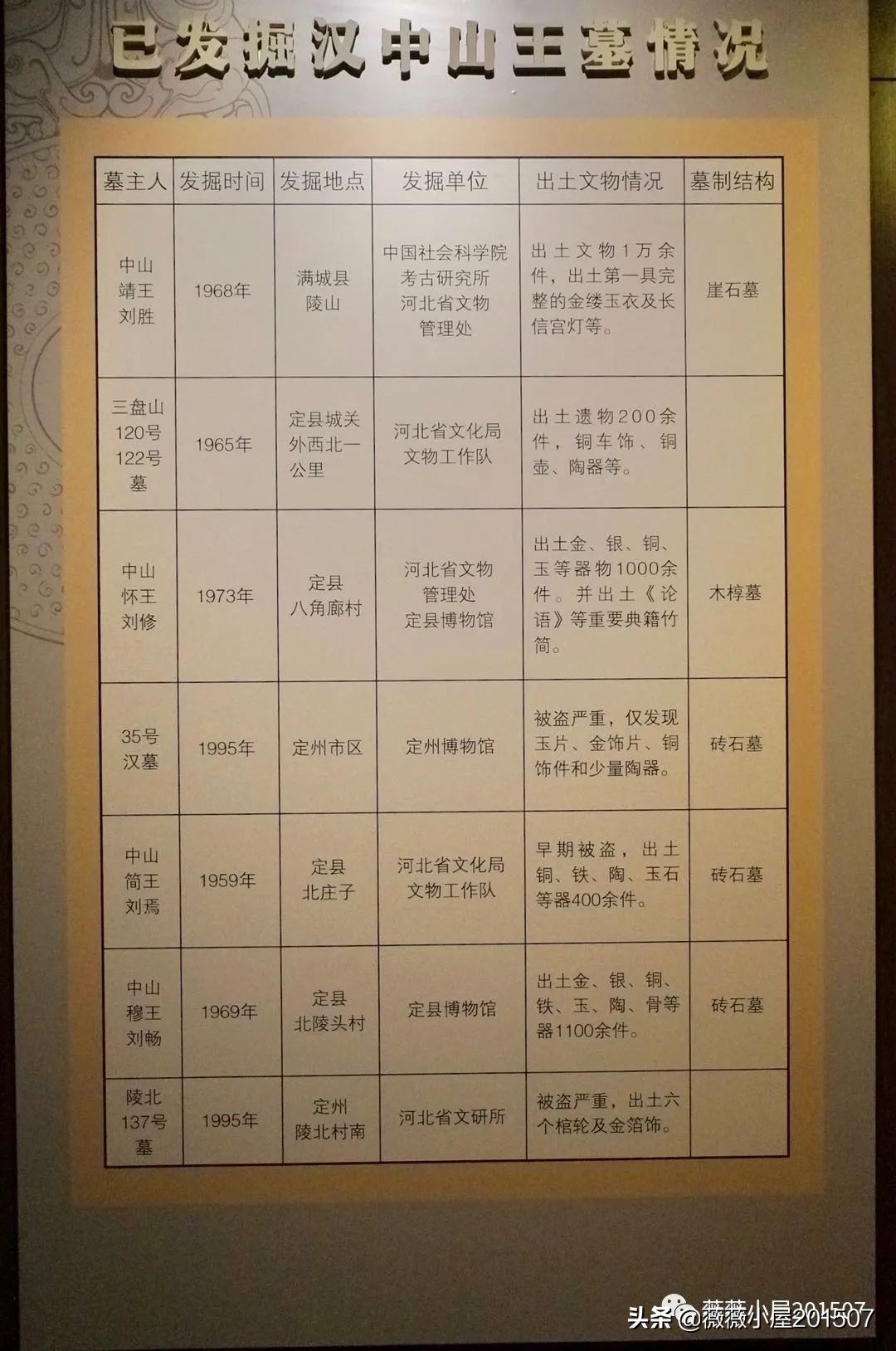 Dingzhou Museum-"Han Family Mausoleum" - iMedia