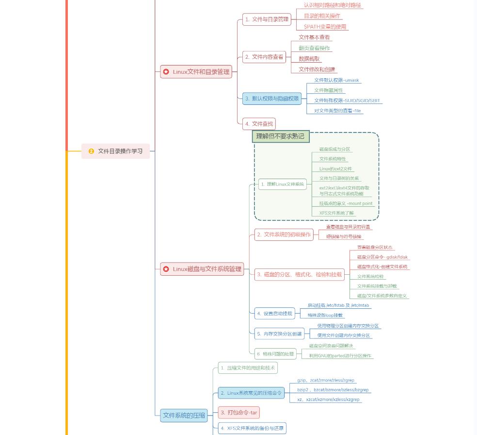 Zhang linux learning roadmap, covering all the knowledge points of ...