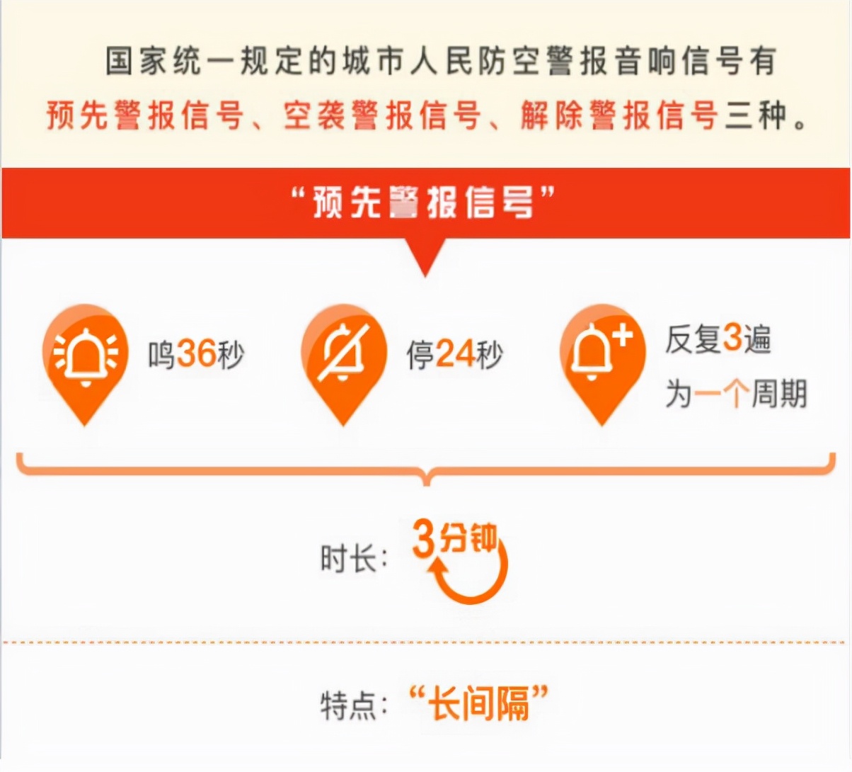 What do the different sounds of the air defense alarm mean?How is the ...